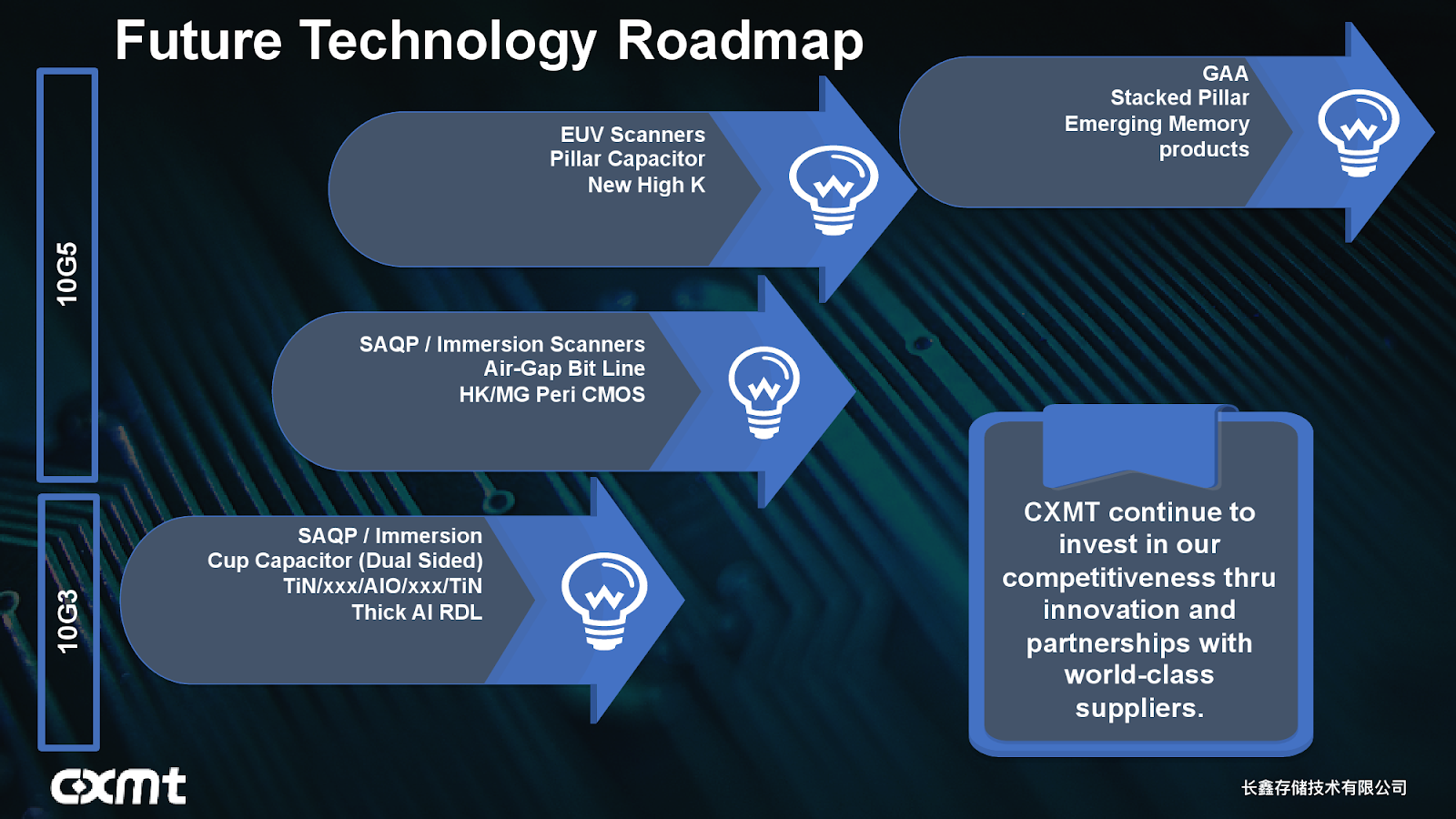 양산에 들어간 중국 ChangXin Memory Technologies (CXMT)의 19nm 팹