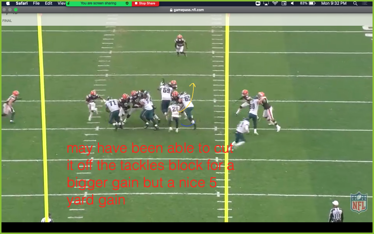Breaking down the game- Football Film Study 101: NFL and College ...