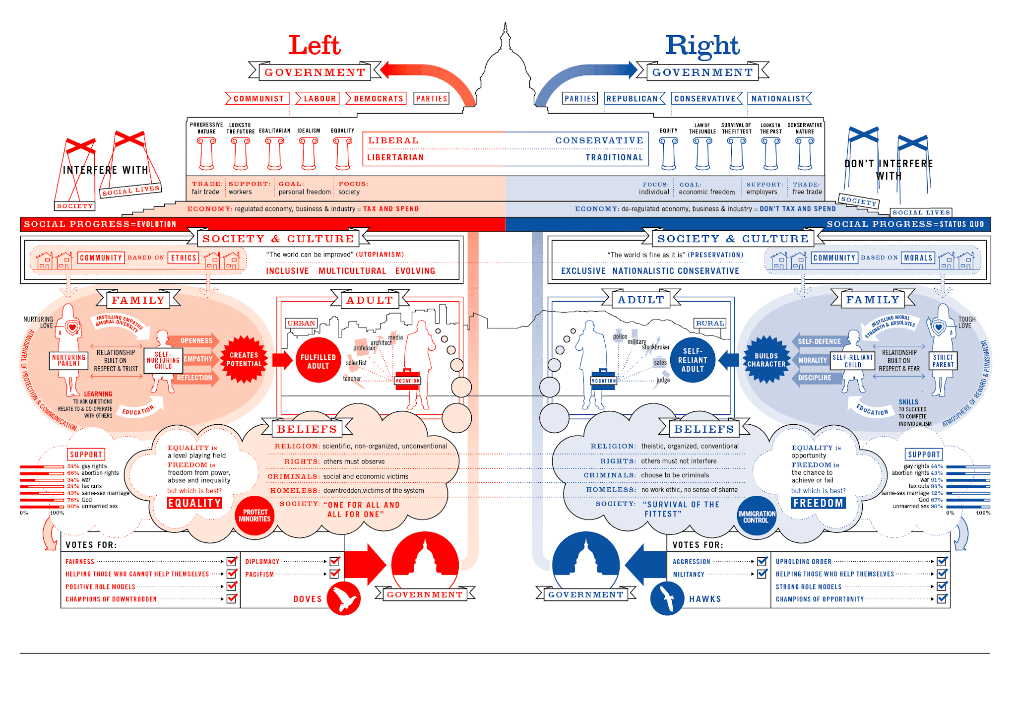 Left, Right and Center: What is the Political Ideological Spectrum?