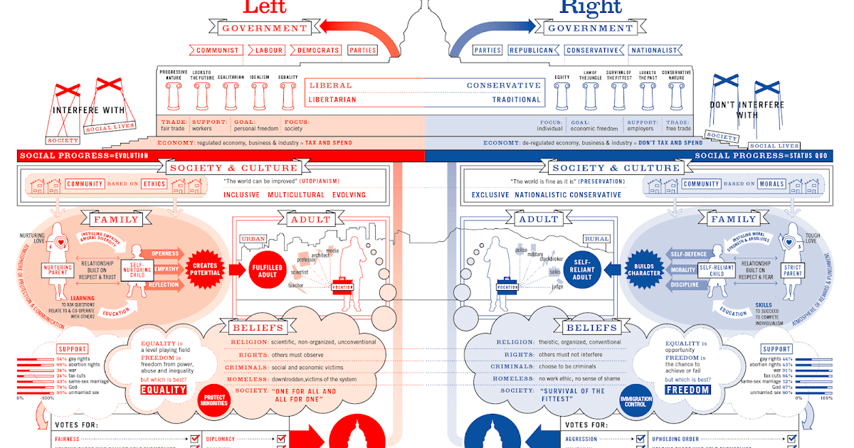 Left, Right and Center: What is the Political Ideological Spectrum?