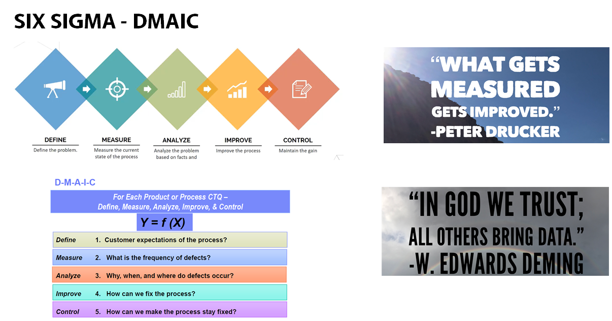 LEAN SIX SIGMA INTRODUCTION - WordofPrint