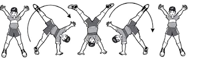 10 Kesalahan Dalam Melakukan Gerakan Meroda dan Penjelasannya - PENJASORKES