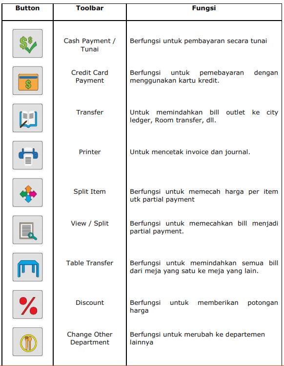 Belajar visual hotel program - lasopaelements