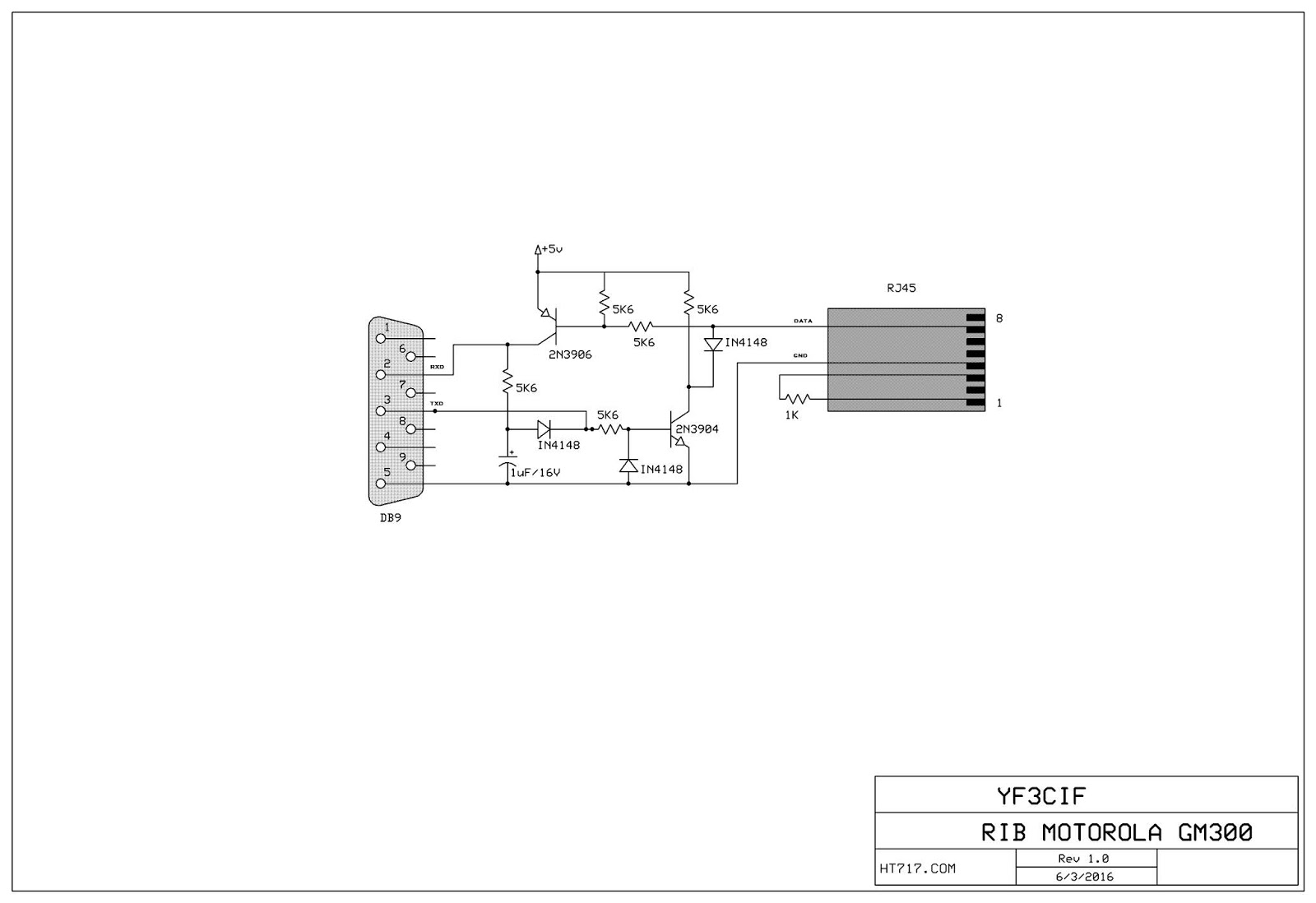 Download Motorola Radio Software Gratis - Amatir Radio - YE3CIF