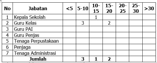 Contoh Rencana Kerja Tahunan (RKT) Sekolah - Guru Jumi