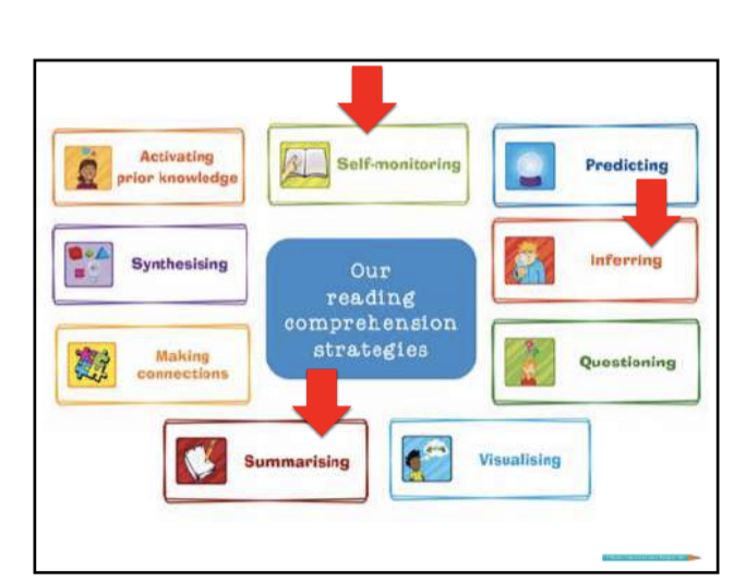 Angela - A Learning Journey: Sheena Cameron: Reading Comprehension ...