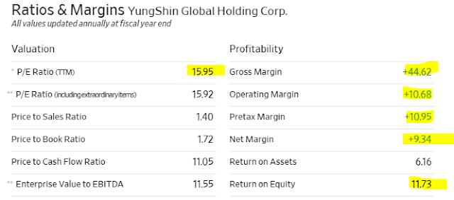 How Pistachio Invest?: Y.S.P Southeast Asia Holding Berhad (AR 2018)