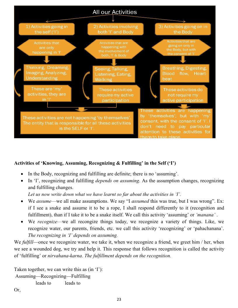 human values & professional ethics, HVPE notes