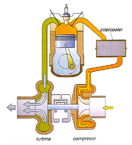 El Maquinante: MOTORES TÉRMICOS