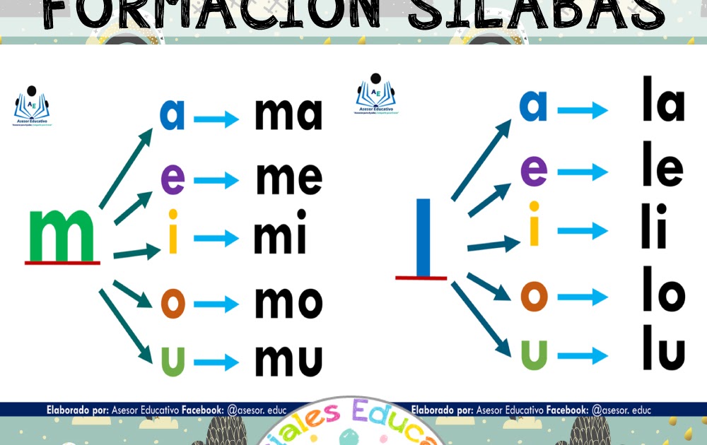Formación de Sílabas | Materiales Educativos para Maestras