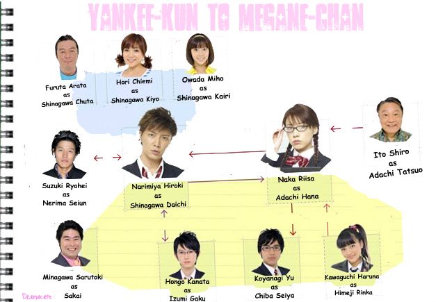 Share4u Family ~ ☆ ★: [JDrama 2010_vietsub] Yankee-kun to megane-chan