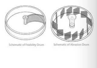 Going Merry akan bercerita: friabilator tester