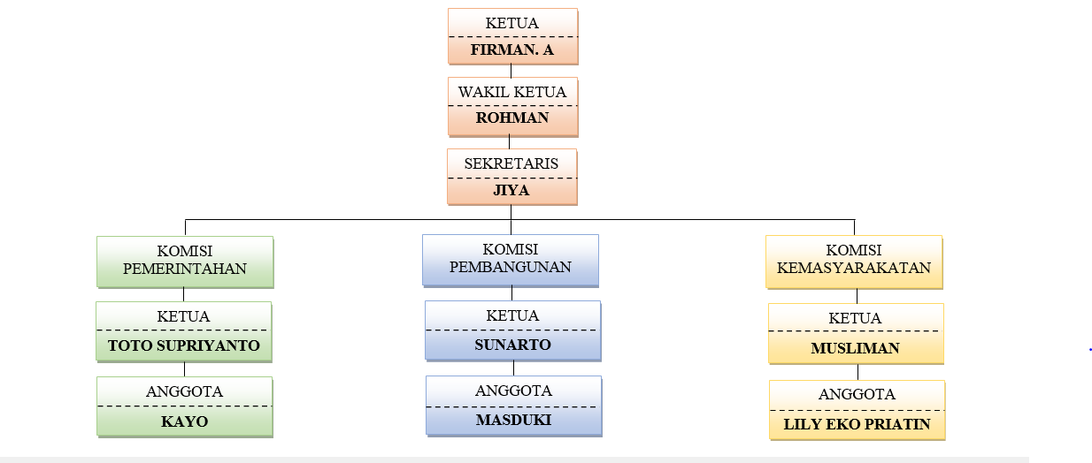 BPD | DESA KARANGASEM