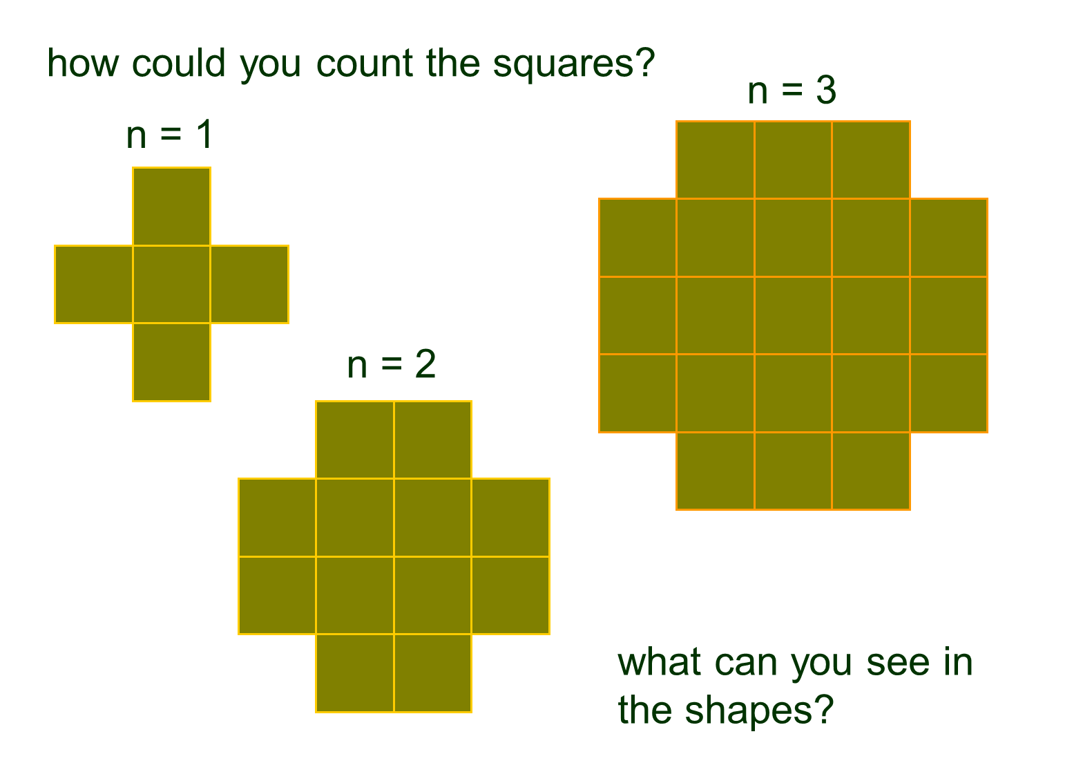 MEDIAN Don Steward mathematics teaching: a square subtract 4