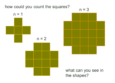 MEDIAN Don Steward mathematics teaching: a square subtract 4
