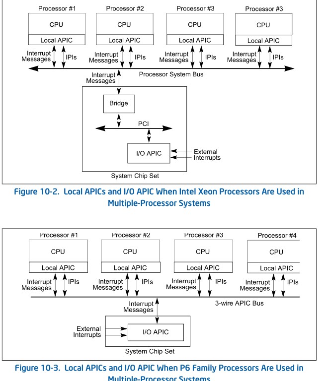 Martins Coding Note Apic Advanced Programmable Interrupt Controller
