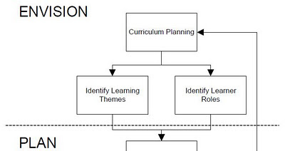 Critical Technology: January 2012