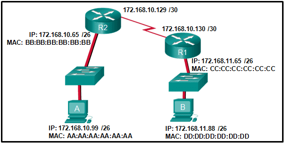 CCNA 1 v7 ITN Final Exam Answers - CCNA6.COM