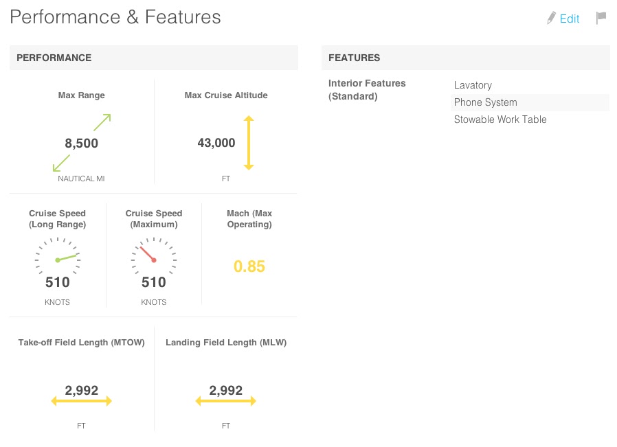 yzDesign: Boeing 787-9