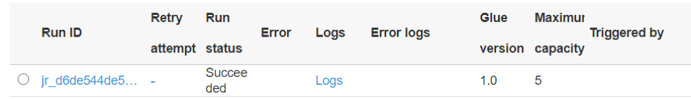 Convert CSV to Parquet using AWS Glue Convert CSV to Parquet using AWS Glue