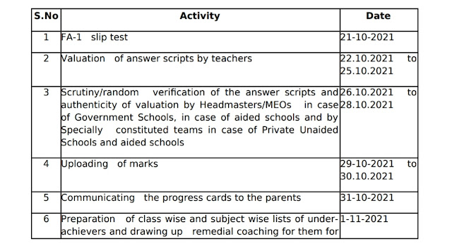 AP Formative Assessment 1 FA 1 2021-22 Schedule, Guidelines by DSE
