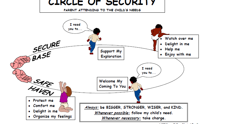 Help Me Grow: Being "Good Enough" on the Circle of Security®