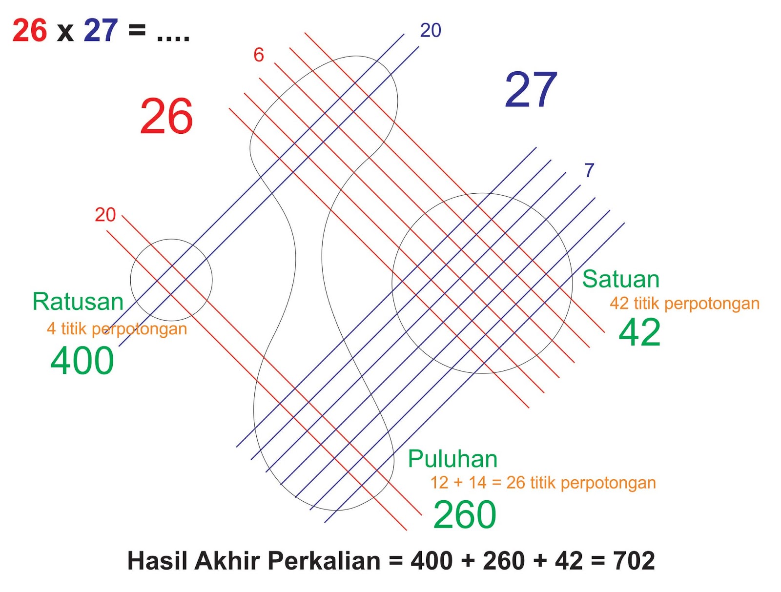 Bimbel IFE (IFE Little Newton): TAHAPAN MENGAJARKAN KONSEP DASAR ...