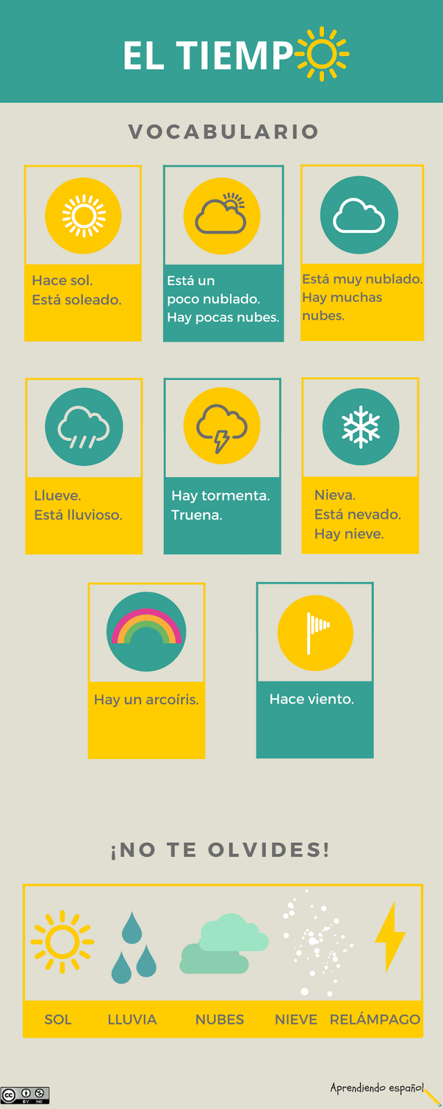 El tiempo ☀ - Aprendiendo español