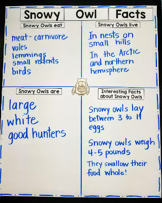 Arctic Research Unit | Learning with Mrs. Langley