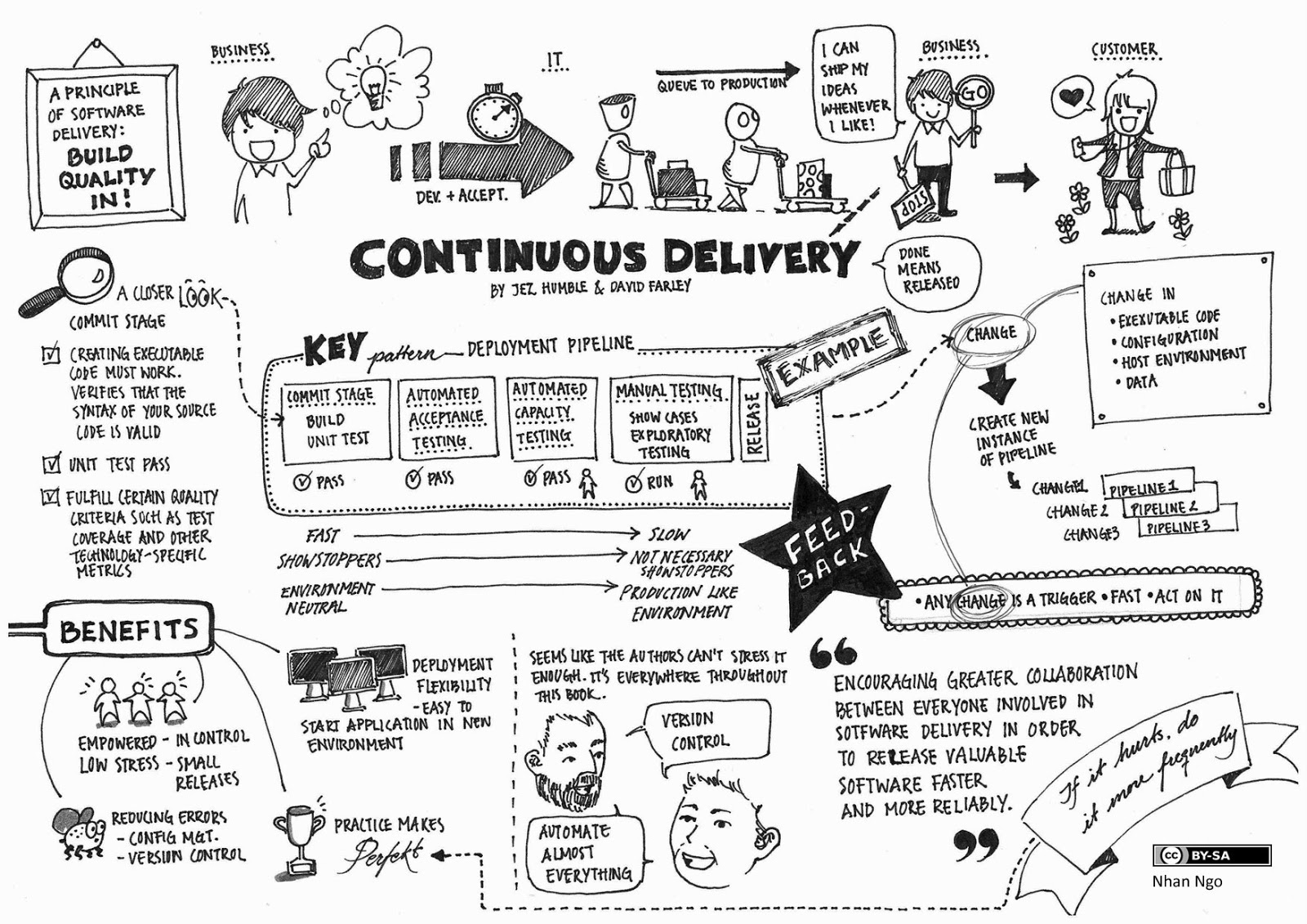 Continuous Delivery Visualization continuous-delivery-visualization