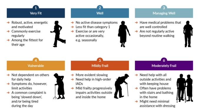Travel To Health: 2017