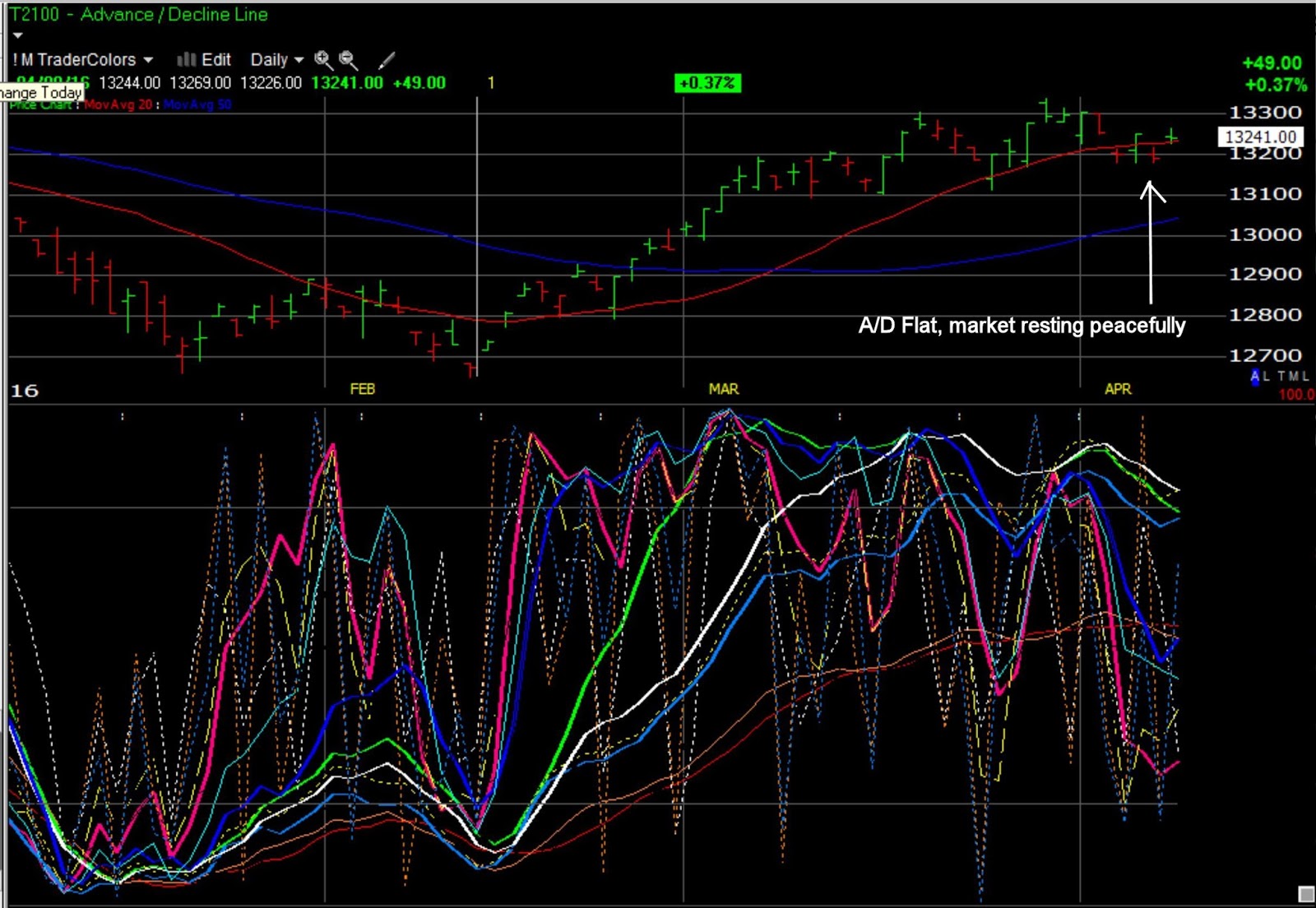 Comrade Chaika's Stock Market Charts