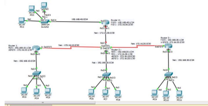 Jaringan Komputer Static Routing Cisco Packet Tracer