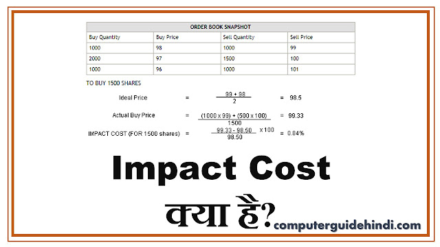Impact Cost क्या है? | Computerguidehindi -India's No-1 Computer ...