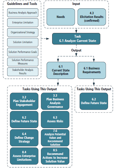 Chapter 6 - Strategy Analysis