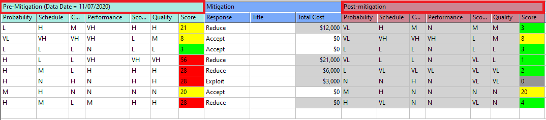 MANAGEMENT YOGI: Practical RMP: How To Create A Butterfly PI Matrix ...