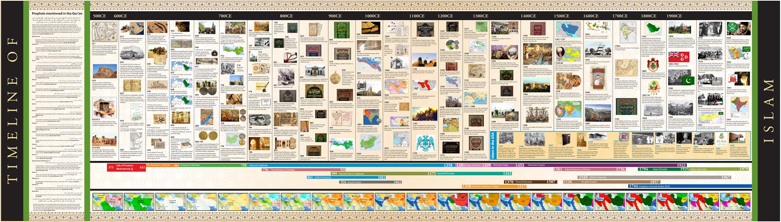 MEMBERI ERTI KEPADA SEJARAH: BAB 8 TAMADUN ISLAM