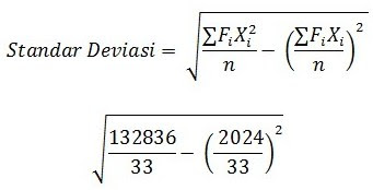 Mengenal Uji Asumsi Klasik Dilengkapi Contoh Soal - Ekonomi Bergerak