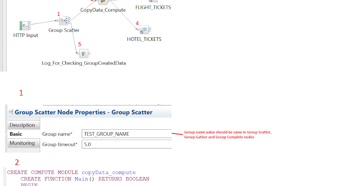 Middleware Technology Blogs: Group nodes in ACE