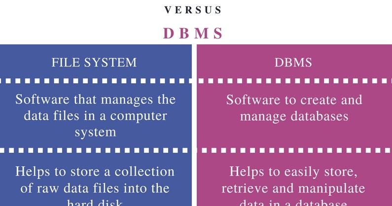 Tutorial 07 – Data Persistence