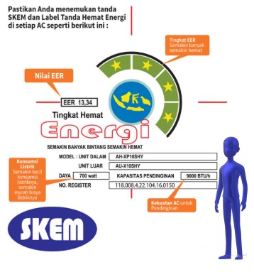 Penerapan SKEM dan Label Hemat Energi EER pada AC | Dinginaja