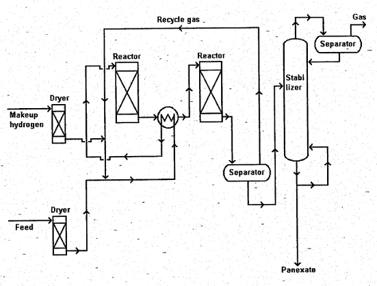 Mari Membaca: Isomerisasi Pada Produk Migas