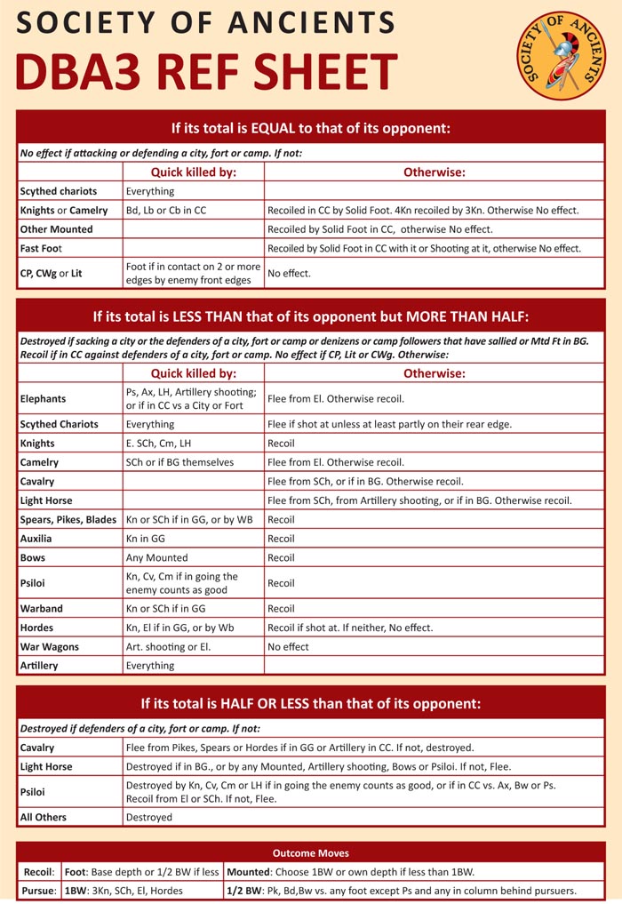 Society of Ancients News: Free DBA 3 reference sheet offered for download