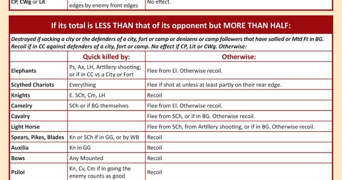 Society of Ancients News: Free DBA 3 reference sheet offered for download