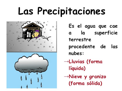 GEOGRAFÍA E HISTORIA. 1º DE SECUNDARIA : LAS PRECIPITACIONES