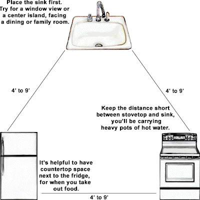 All in the Detail: a functional kitchen floor plan