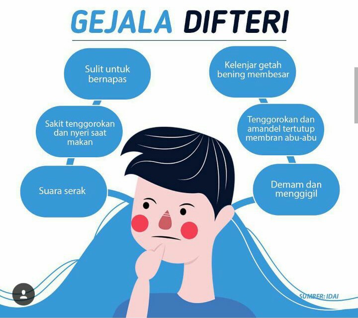 FIVE FOURTEEN: Mengenal Lebih Jauh Tentang Difteri yang Sedang Mewabah