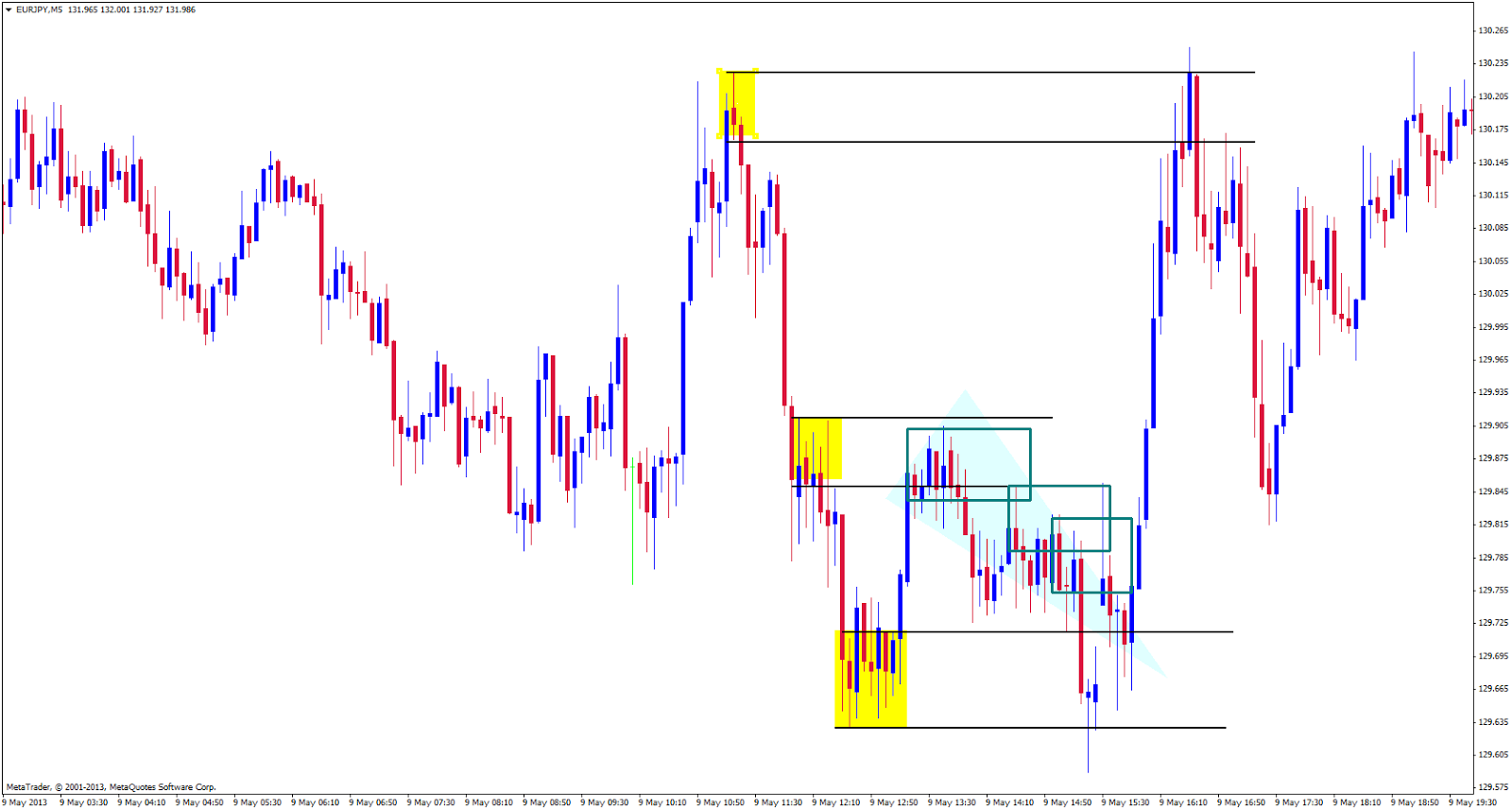 NEOPIPS' FOREX TRADING: Compression Homework