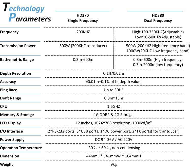 Echosounder Hi-Target HD380 ~ AlatSurveyBella.com Pusat jual beli tukar ...