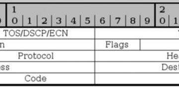 NETWORK ENGINEER STUFF: ICMP headers